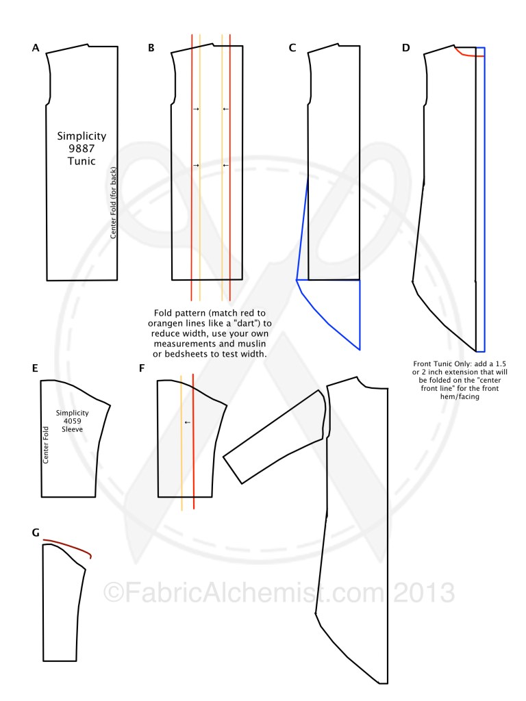 Ezio Auditore’s Tunic and Doublet – The Fabric Alchemist